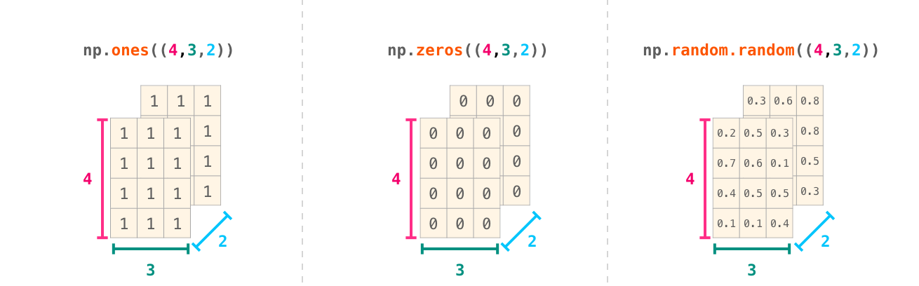 NumPy INFORX
