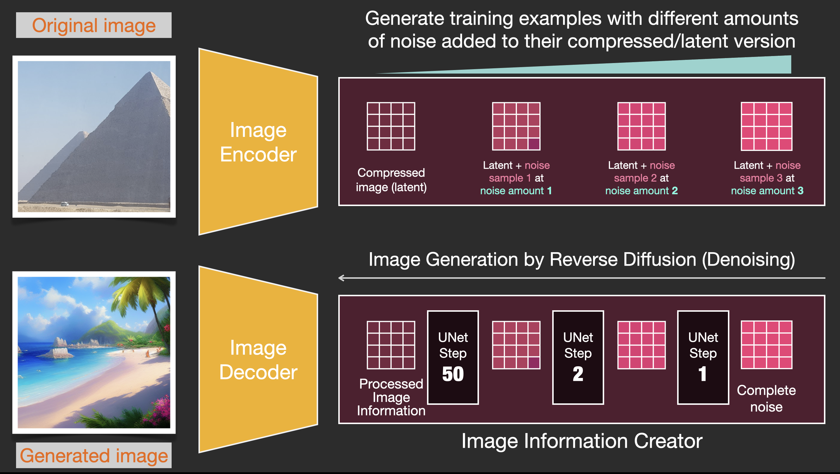 The Illustrated Stable Diffusion 