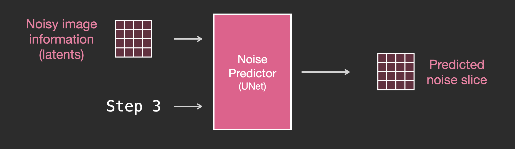The Illustrated Stable Diffusion – Jay Alammar – Visualizing machine ...